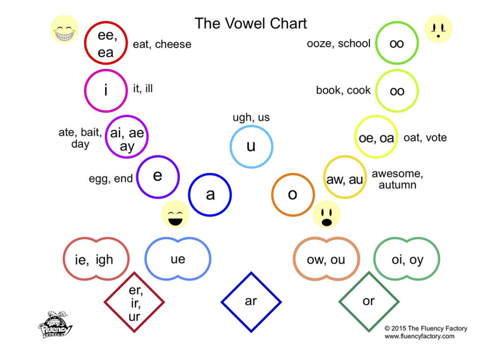 Reading Intervention Programs & Training | Fluency Factor