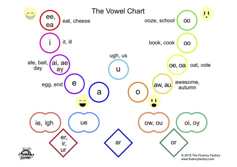Reading Intervention Programs & Training | Fluency Factor